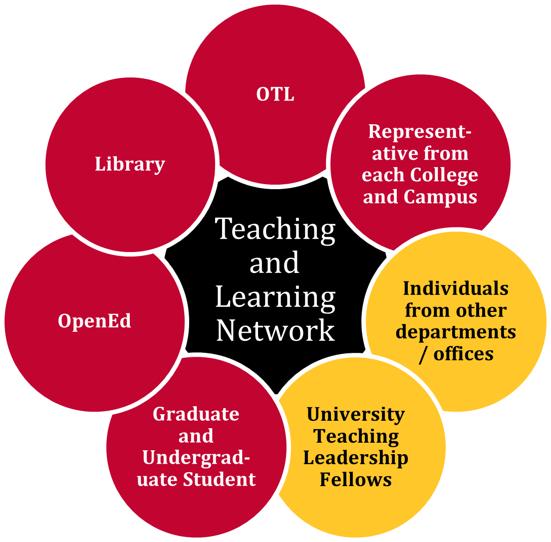 The University of Guelph Teaching and Learning Network | Provost